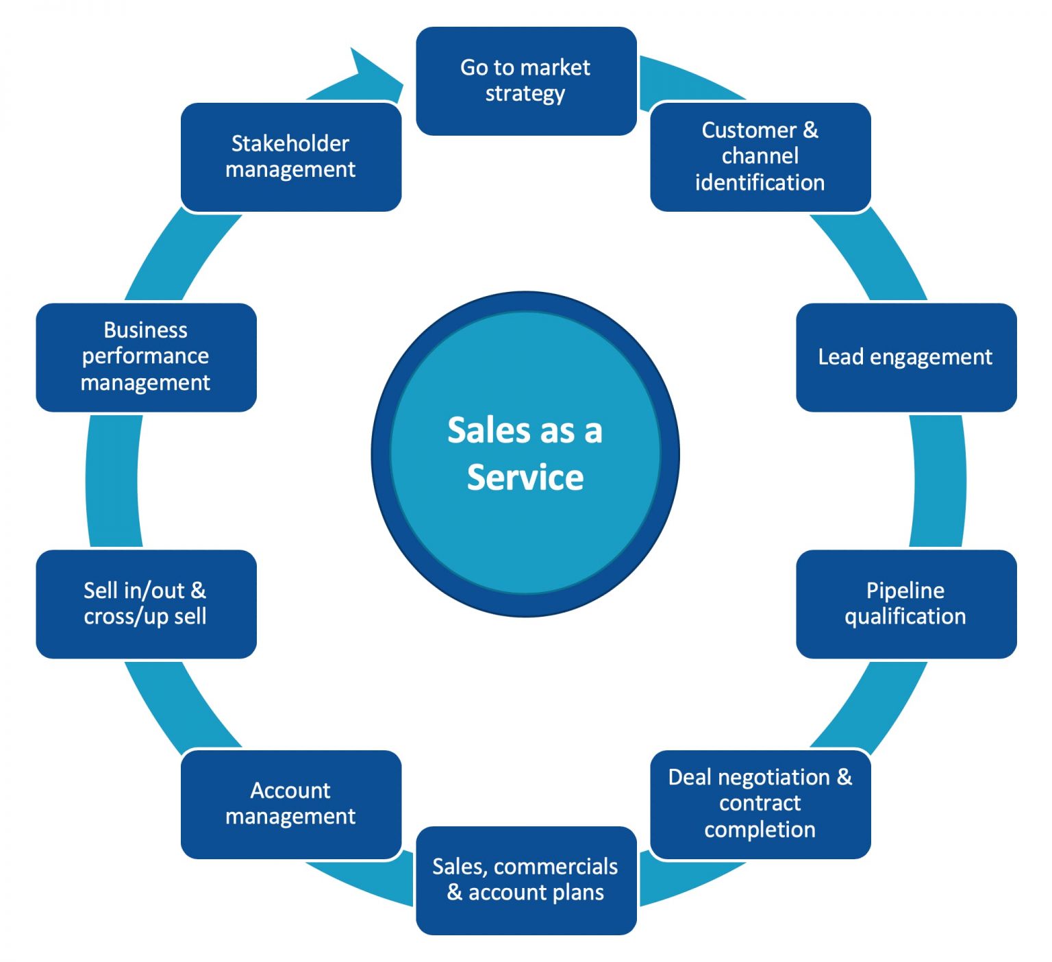 GTSG I Tech Sales Agency To Supersize Your Sales gtsg-i-tech-sales-agency-to-supersize-your-sales